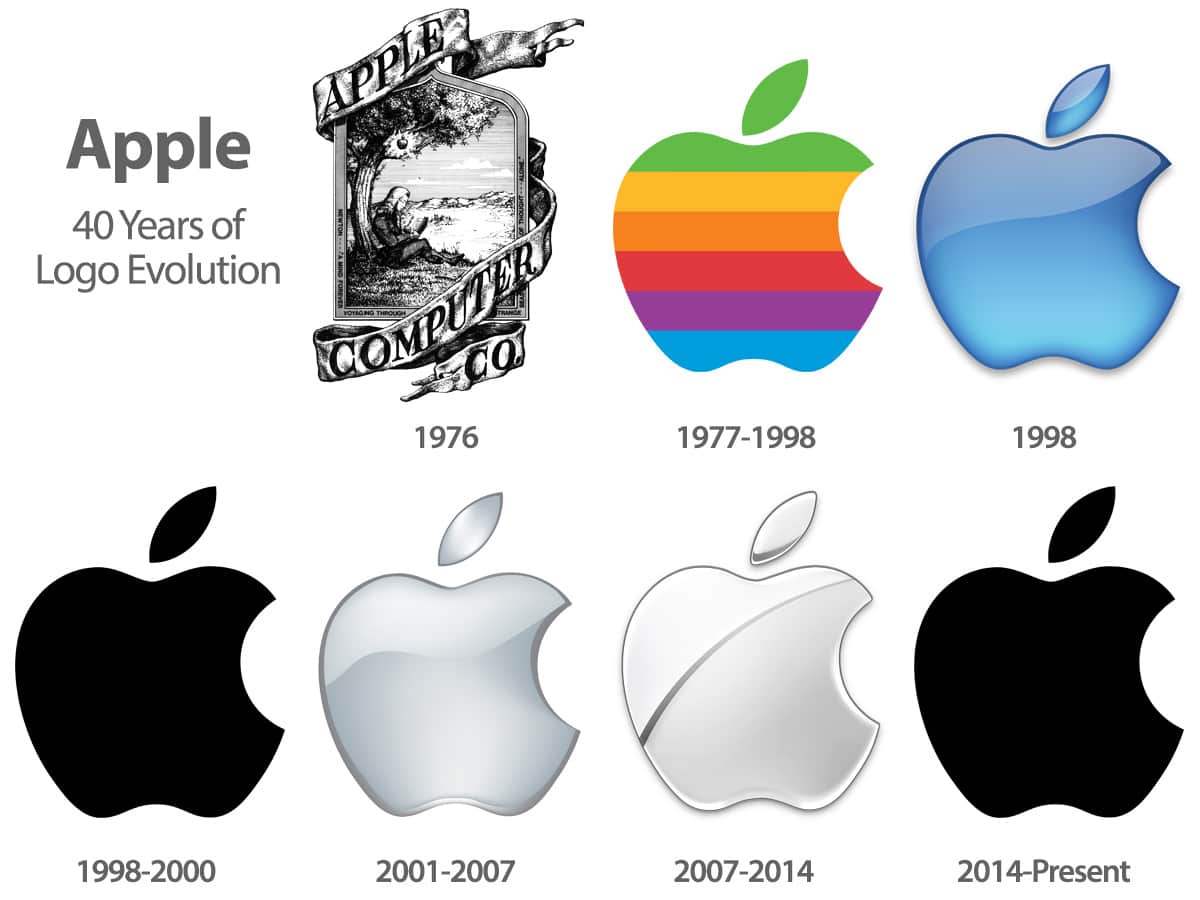 John Lennon founder of Apple Corp. and battle for Apple – Retro Hardware